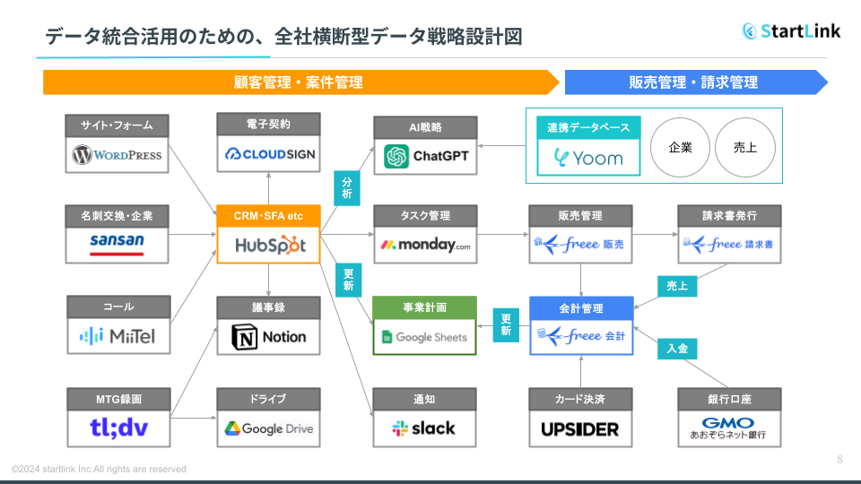 株式会社StartLink｜HubSpot CRM支援のミニマムコンサルティング会社
